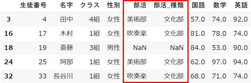 【Python】query｜条件を付けて行を抽出する | Smart-Hint