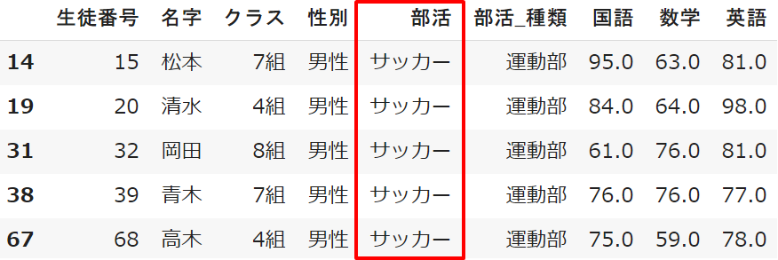【Python】query｜条件を付けて行を抽出する | Smart-Hint